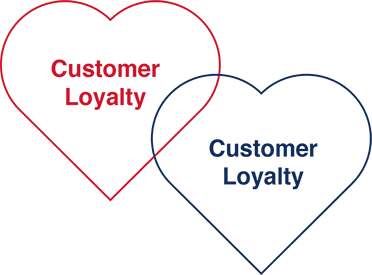 Top 5 Ways to Build Customer Loyalty in 2020