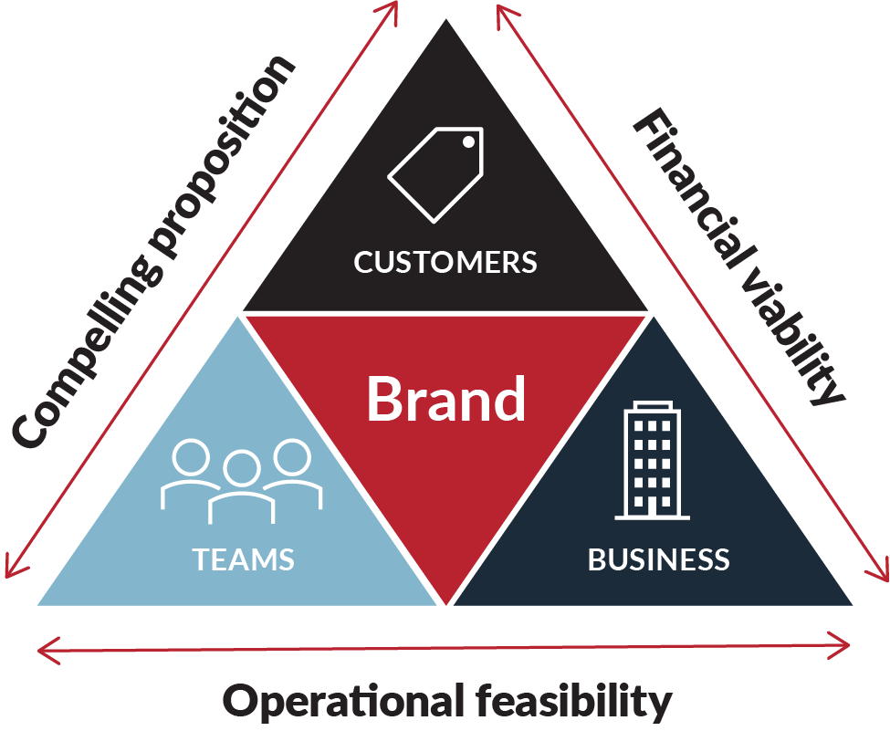 Employee Loyalty Deserves Its Own Strategy