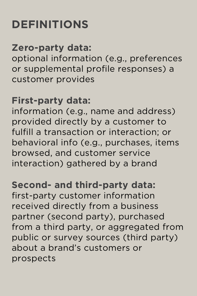 Zero In on Zero-party Data to Jump-Start Customer Engagement