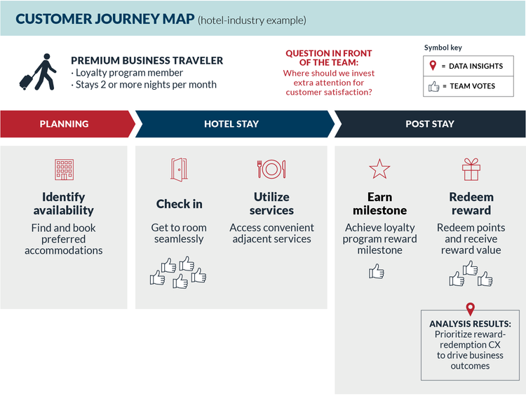 Using Data to Enhance Your Customer Journey Maps